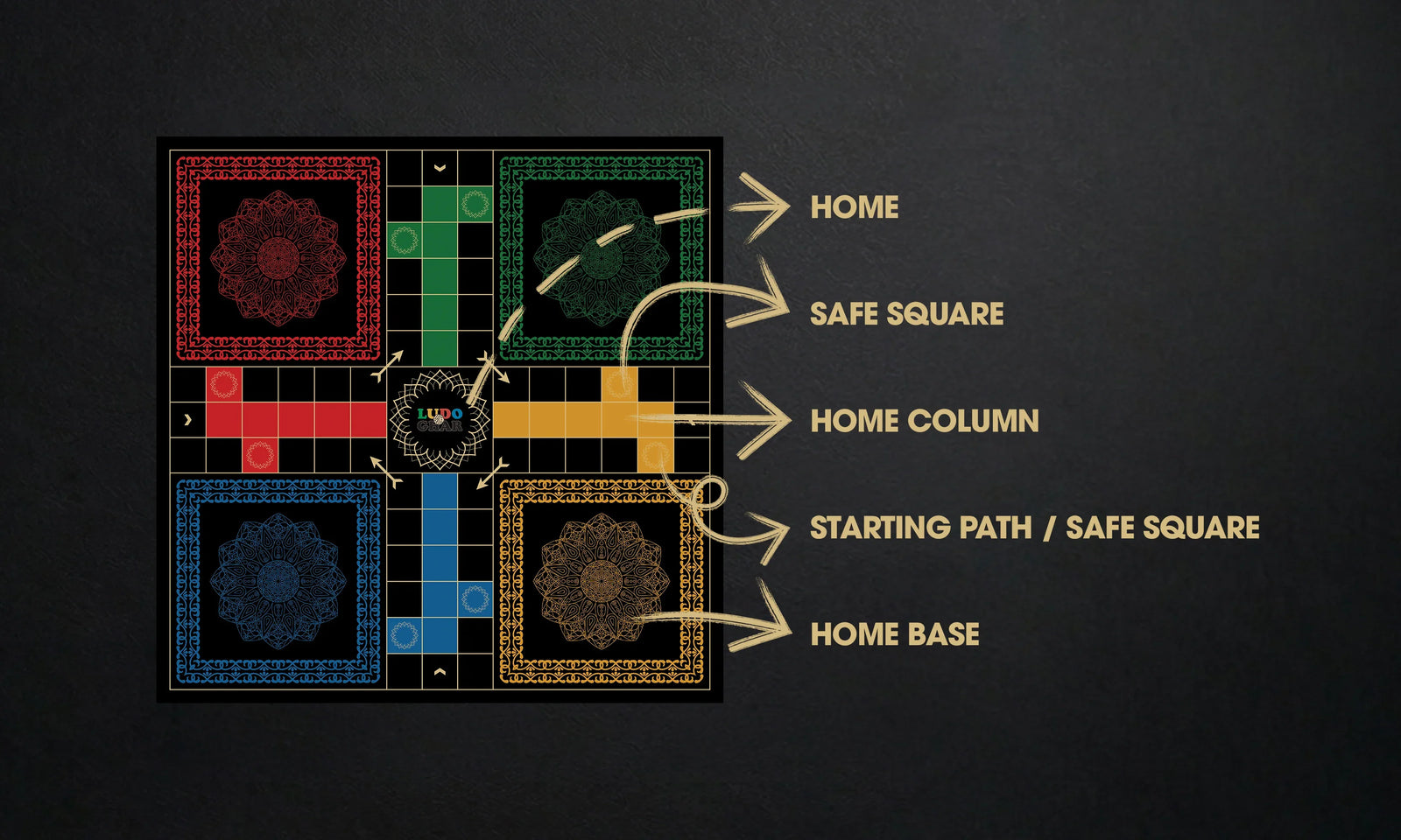 The Rules of Ludo | How to Play the Classic Board Game – Ludo Ghar